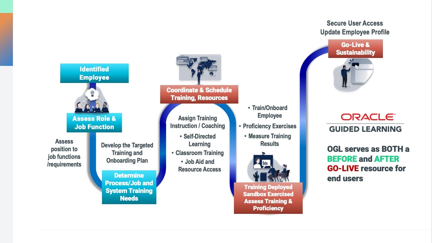 Drive Project Success with Oracle Guided Learning – Terillium