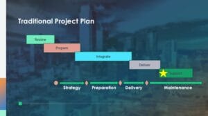 Drive Project Success with Oracle Guided Learning – Terillium