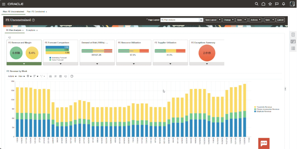 DEMO: Oracle Fusion Cloud Supply Chain Planning – Terillium